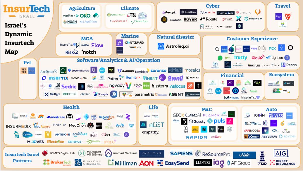 InsurTech Israel Unveils the Map of Israeli InsurTech Startups ...