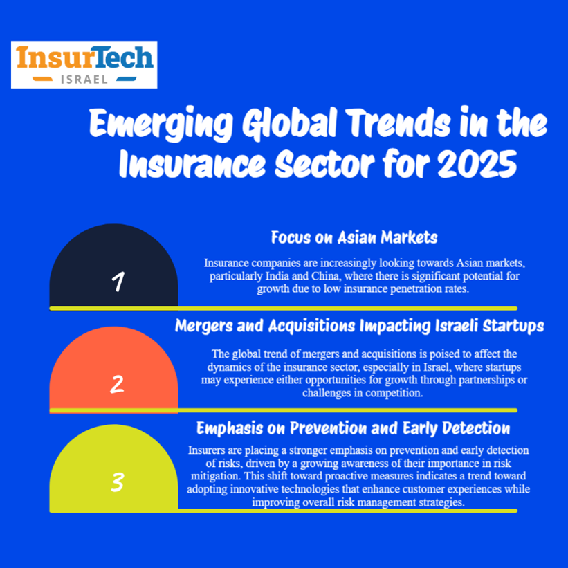Israel's Insurtech Sector: A 2024 Retrospective and 2025 Outlook – part ...